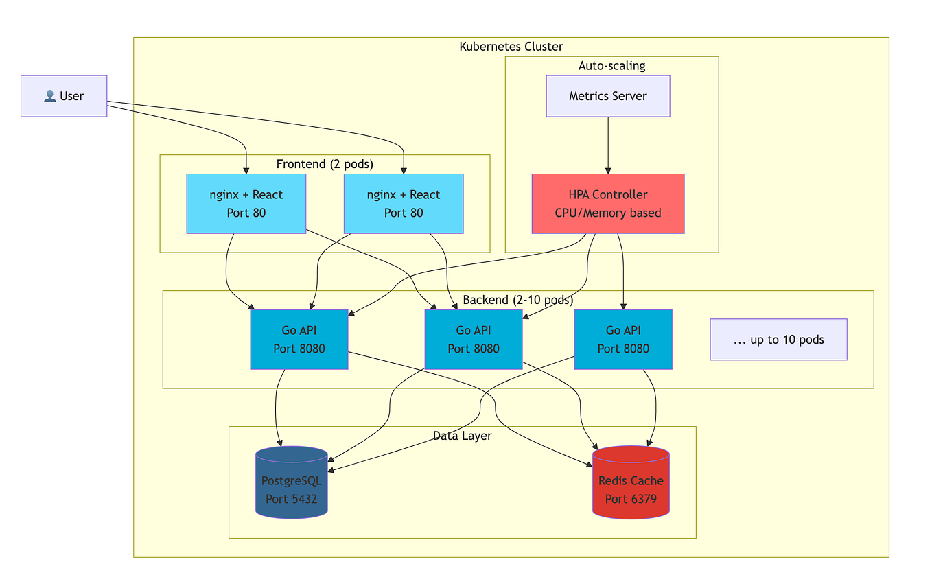 Building a Simple Load Balancer with Spring Boot: A Step-by-Step Guide | by Sandeep Vishnu | Medium