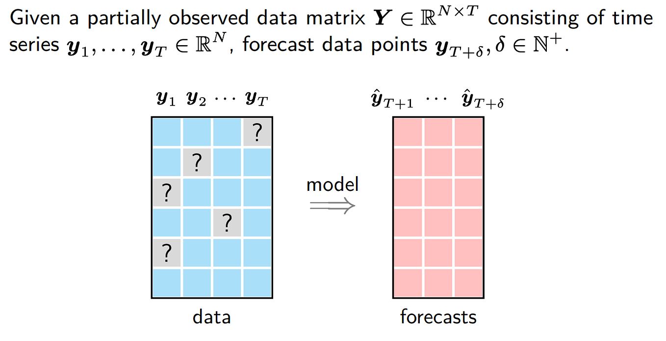Definition, Properties, and Derivatives of Matrix Traces | by Xinyu Chen (陈新宇) | Medium