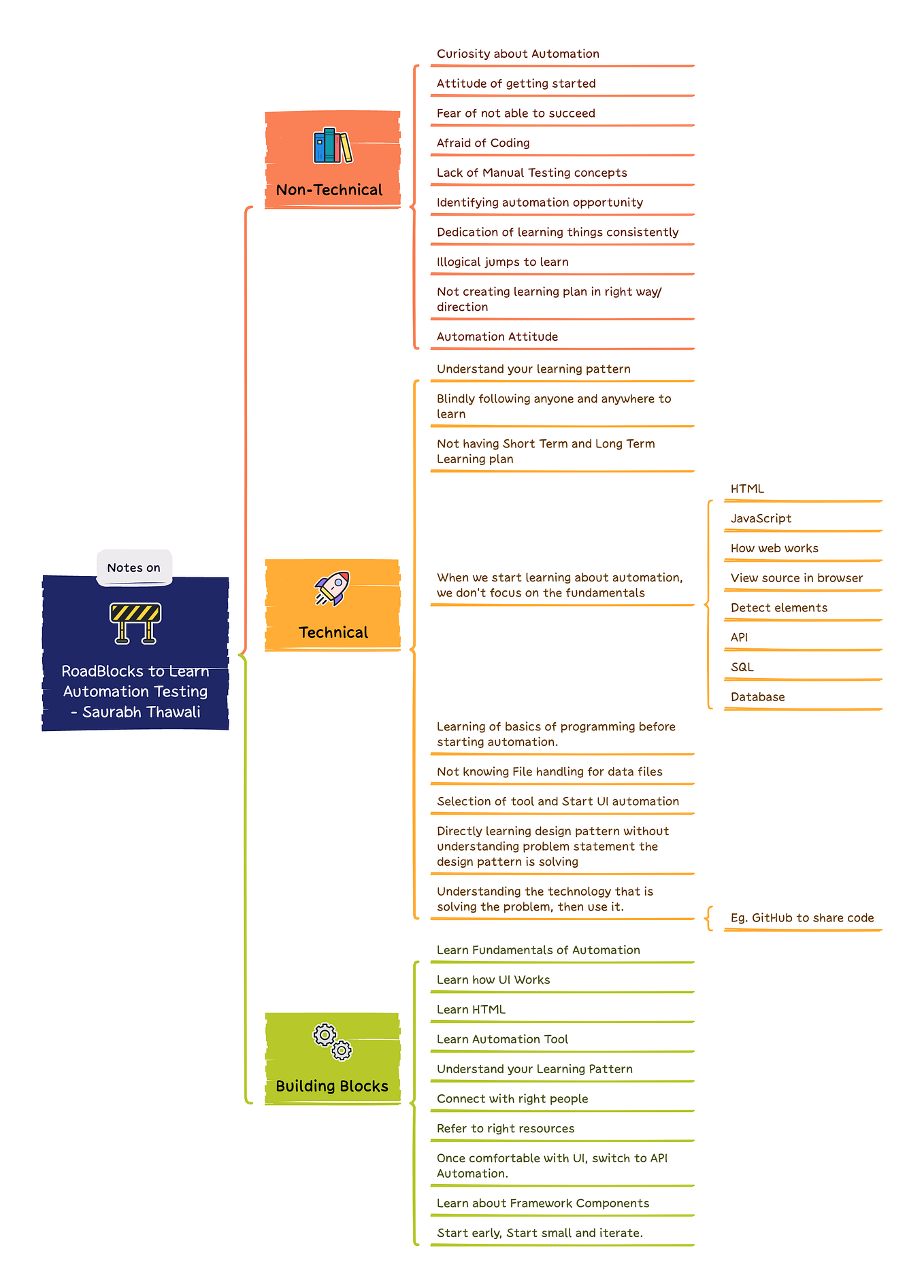 HTTP Status Codes. 1xx Informational | by ShoaibShaikh | Medium