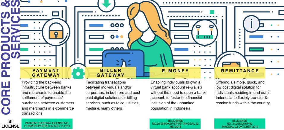 How is This Possible?. Everything that is E2Pay-enabled is… | by E2Pay ...