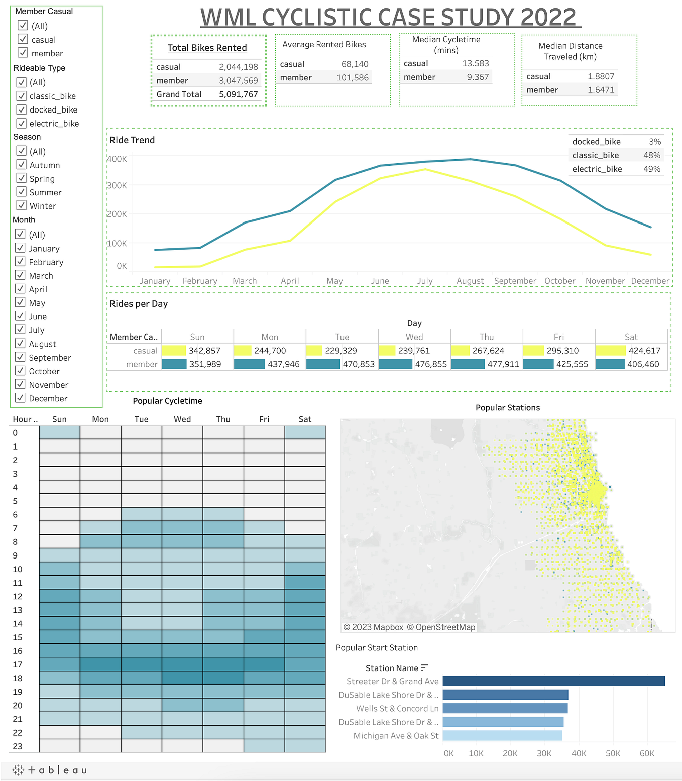 Exploring Supply Chain Dataset. As I have written on my past posts… | by Wilma Lapuz | Medium
