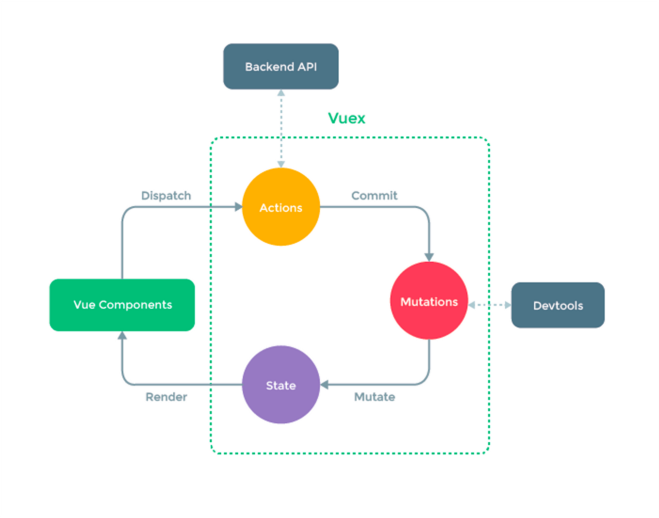 Vue components with Pug and Stylus | by Wessel van der Pal | codeburst