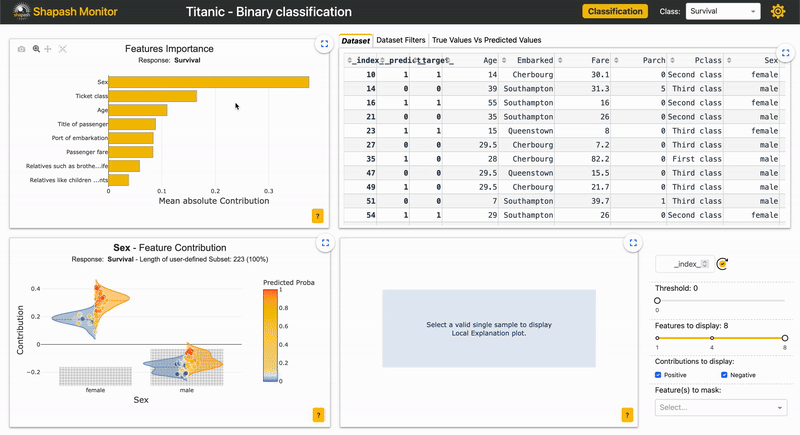 Enhancing Shapash Contribution Plots with Jittering, Smart Selection ...