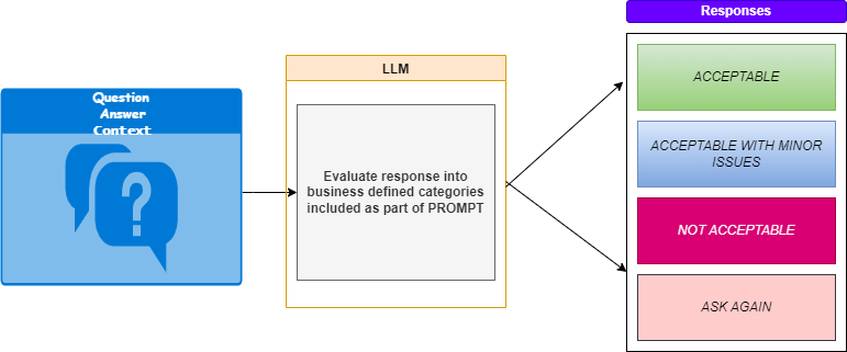 Prompt Evaluation Systematically Testing And Improving Your Generative 6361