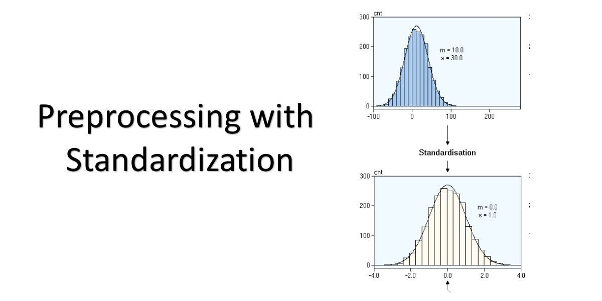 Cnn For Time Series Classification With Tensorflow By Techno Premium Medium