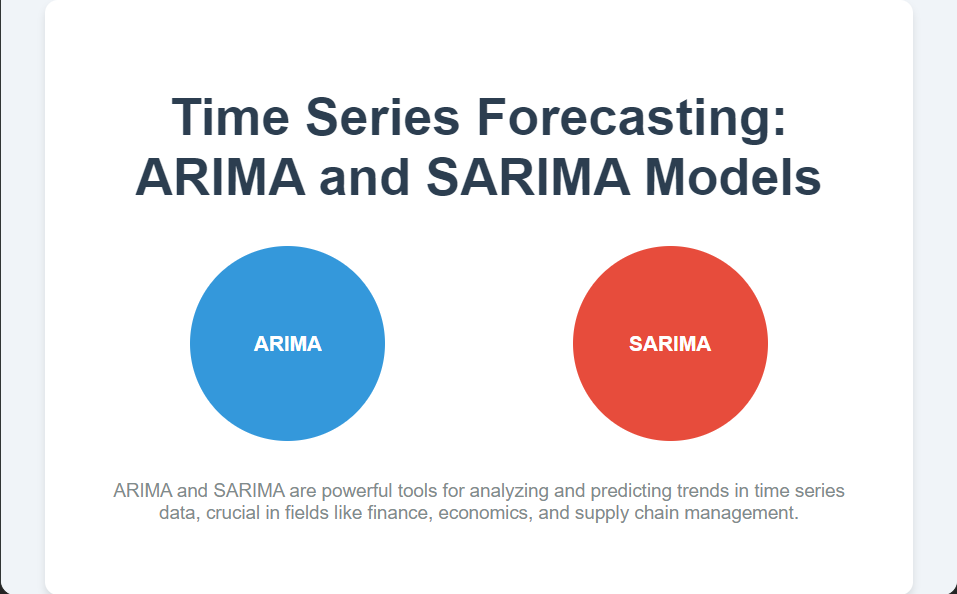 Time Series Analysis Superstore By Tm Oct 2024 Medium
