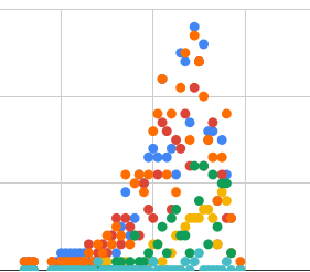 Loading Data into Azure SQL DB using pyODBC and SQLAlchemy | by Chinemerem Ojinkeya | Medium