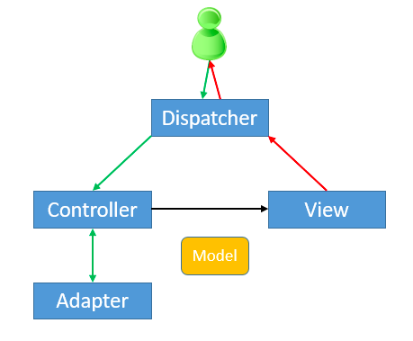 A Different Stack: Angular, Flask, MongoDB | by Peregrin Garet | Medium