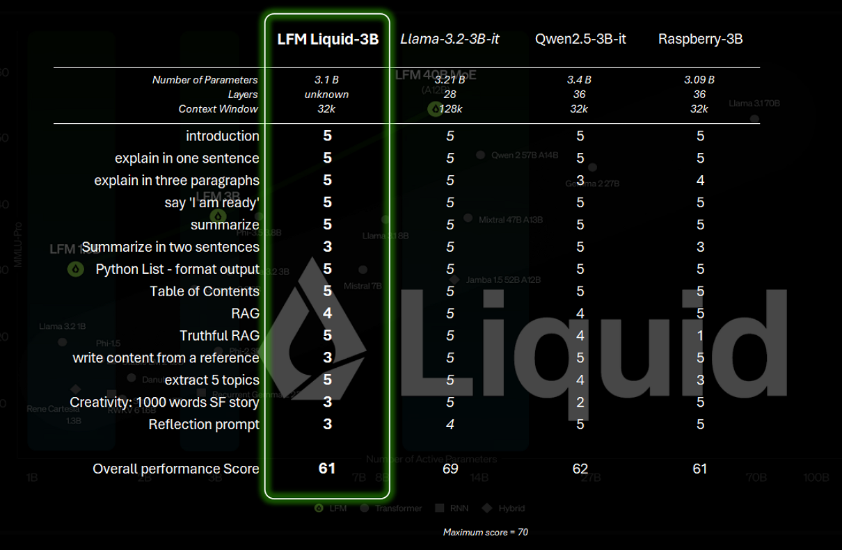 BRIEF : context compression approach for query-aware multi-hop reasoning with RAG | by SACHIN ...