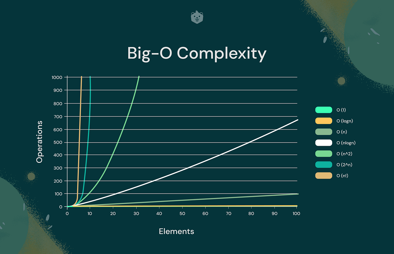 Choosing the Right Logging System for Your Node Js Application (Winston vs. Pino). | by Munira ...