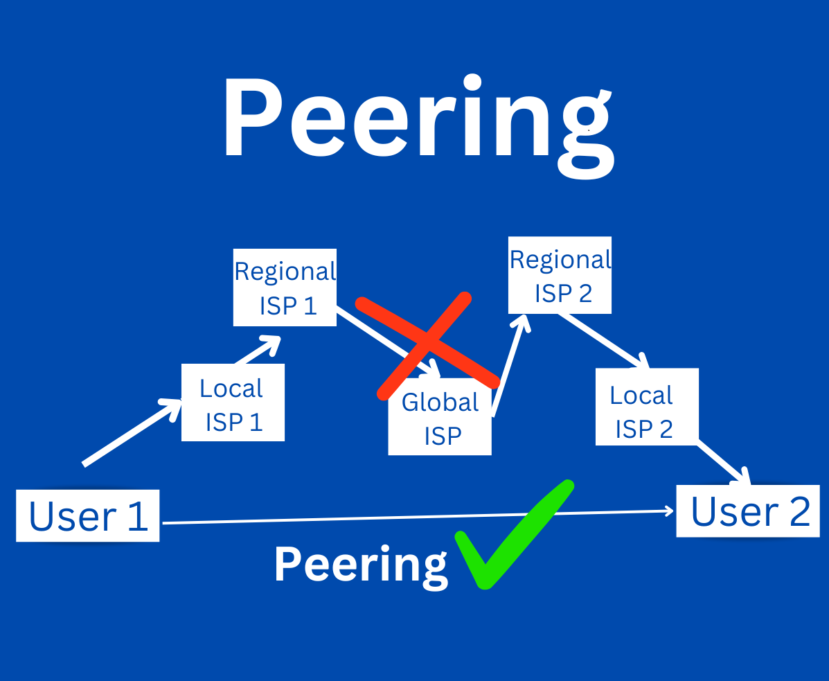 Understanding React Components: Where Are They Stored in the Browser ...