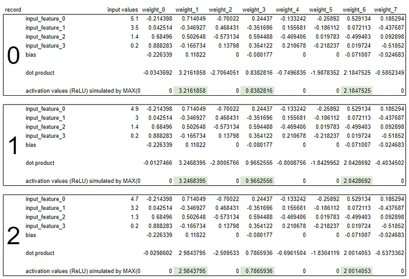 Classifying Topics in the Reuters News Dataset: Traditional Machine ...