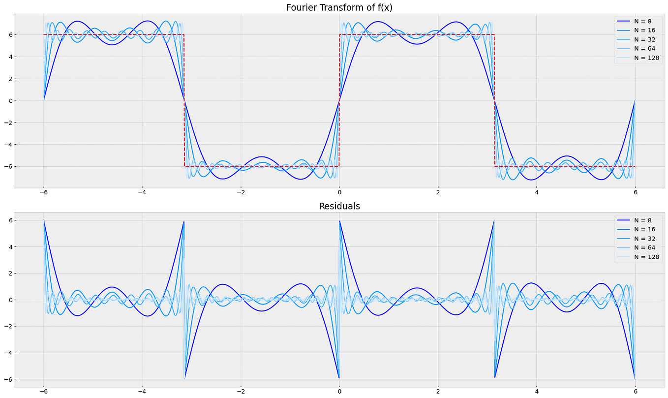 Volatility Modeling with R :: ARCH and GARCH Models | by Robinaiqbal | Dev Genius