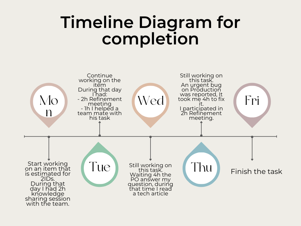 The Ultimate Guide To Track Sprint Progress By Teodora Todorova Agile Insider Medium