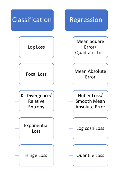 Gradient Boosting from scratch. Simplifying a complex algorithm | by ...