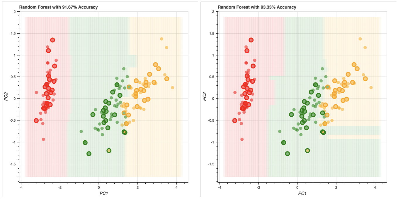 Visualization Tools for Feature Importance and Principal Component ...