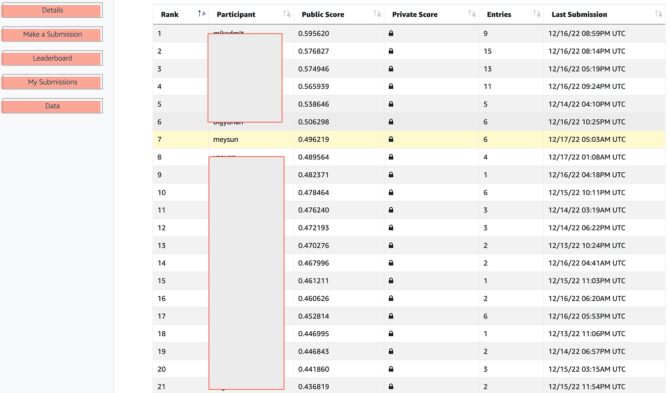 Platform vs Framework vs Application | by Meyyappan MeenakshiSundaram ...