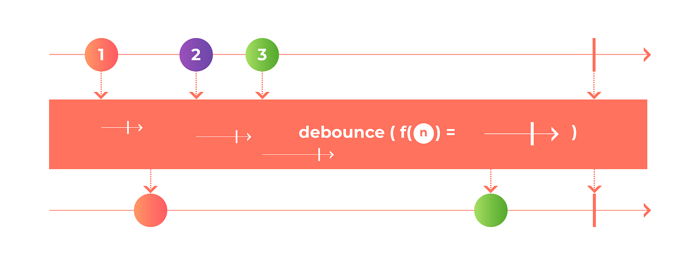 Handling message duplication in Kafka | by Vignesh Ravichandran | Tarka Labs Blog