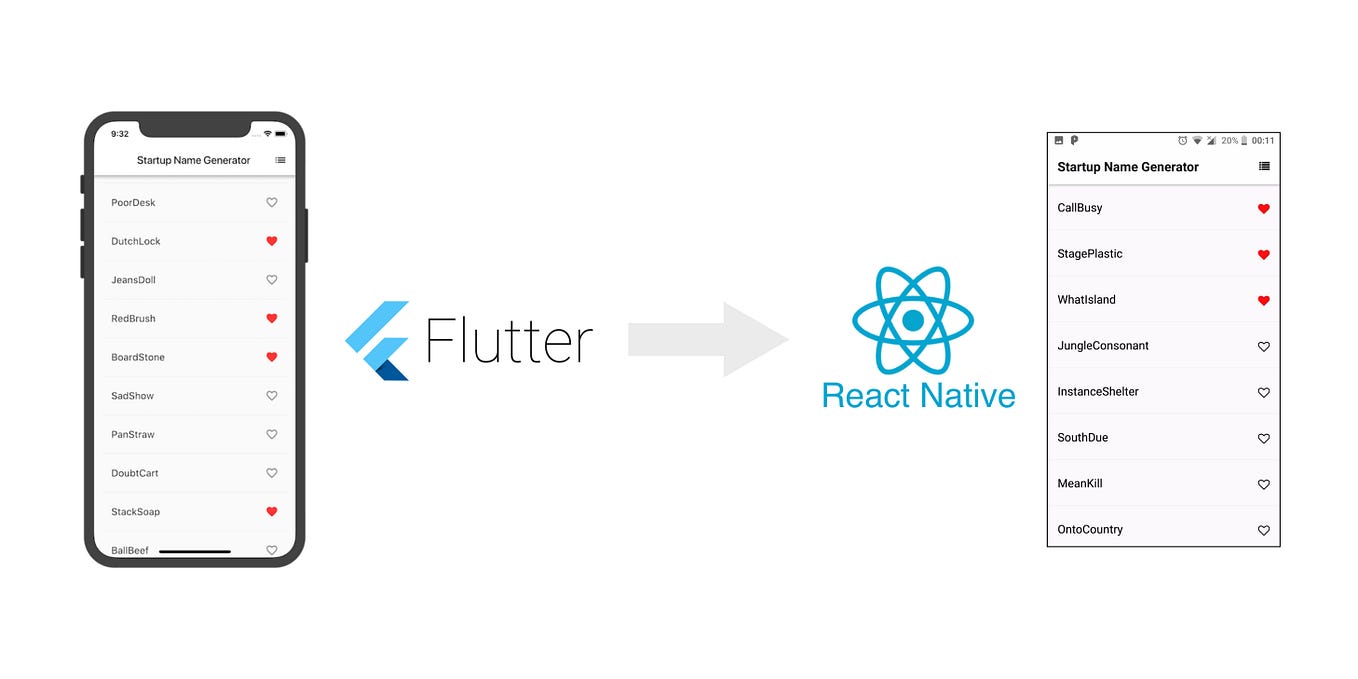 Flutter “Write your first Flutter App”…in React-Native ITA | by Matteo Veraldi | Medium