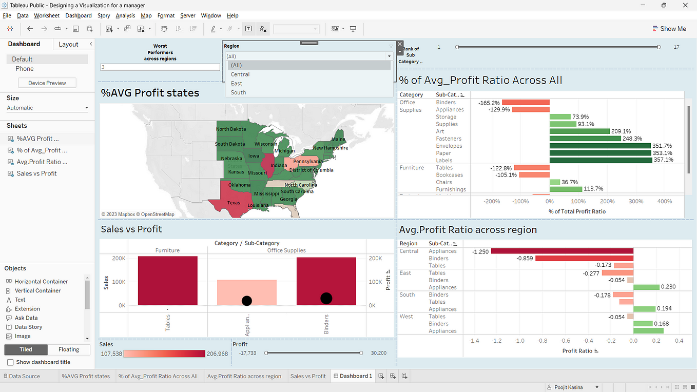 IPL Decade Dynamic Dashboard Analysis(2008–2017) using Tableau | by poojit | Medium