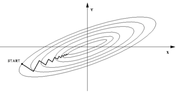 Machine Learning Cheat Sheet for Data Scientist Interview ...