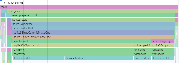 一次搞懂 C++ const (const, constinit, consteval, constexpr) | by Kun-Chuan ...