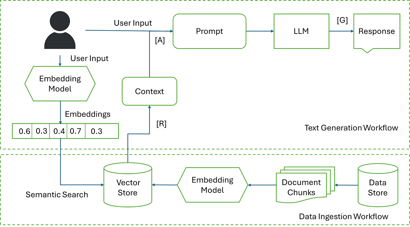 Implementation of Agentic AI -ReAct using Langchain and Langgraph | by Rintu Rajak | Medium
