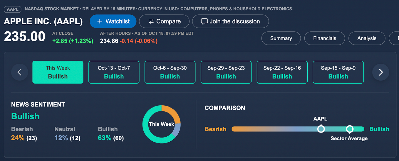 How I code a Python Stock Screener & A.I. Sentiment Analysis to pick stocks. | by Chedy Smaoui ...