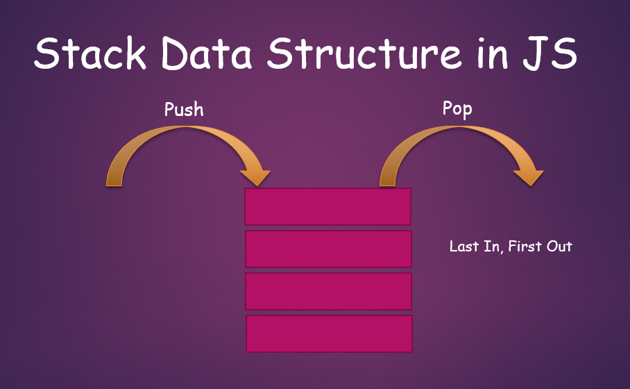 Part 3 — Linked List Data structure in js | by Tanvi Bhatia | Medium