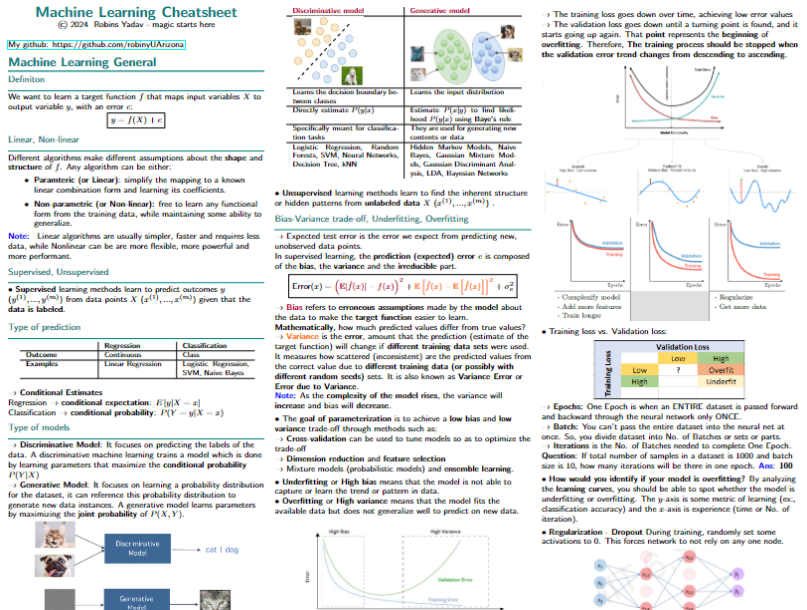 Probability & Statistics Cheatsheet - Robins - Medium