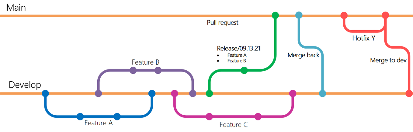 What is Azure attribute-based access control (Azure ABAC)? | by ...