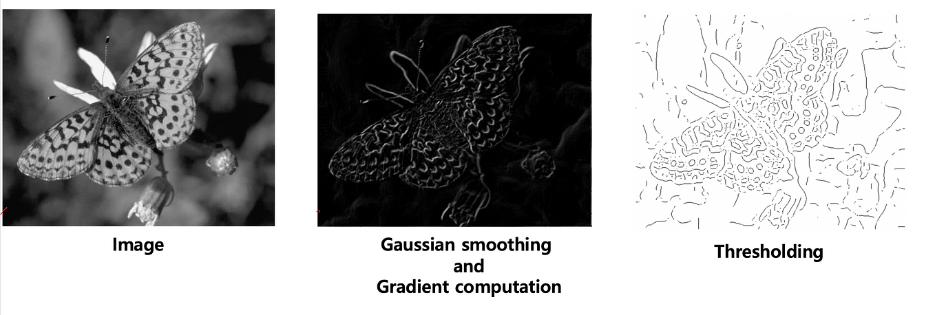 [CV] 2. Image Processing Basic: Gaussian and Median Filter, Separable 2D filter | by Awaits ...