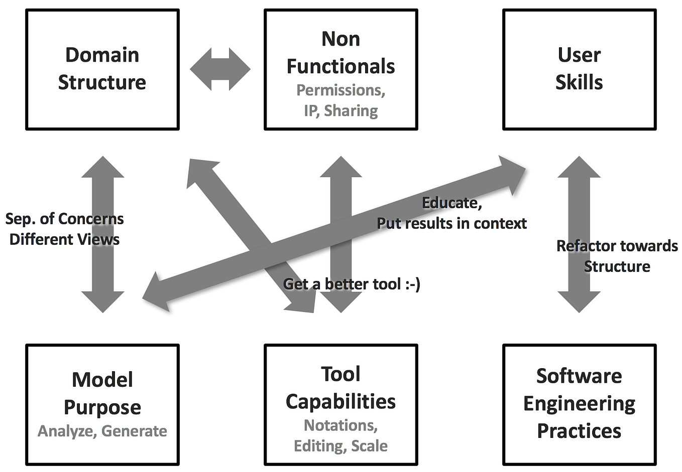 A Smart Contract Development Stack | by Markus Voelter | language ...