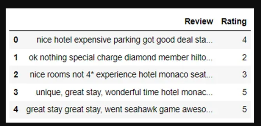 How To Perform A Linear Regression In Python (With Examples!) | by Sasi ...