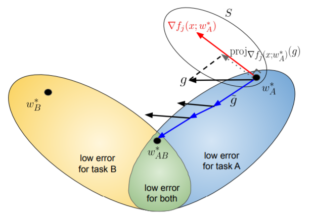 Build Neural Network Framework in C Backpropagation | Analytics Vidhya