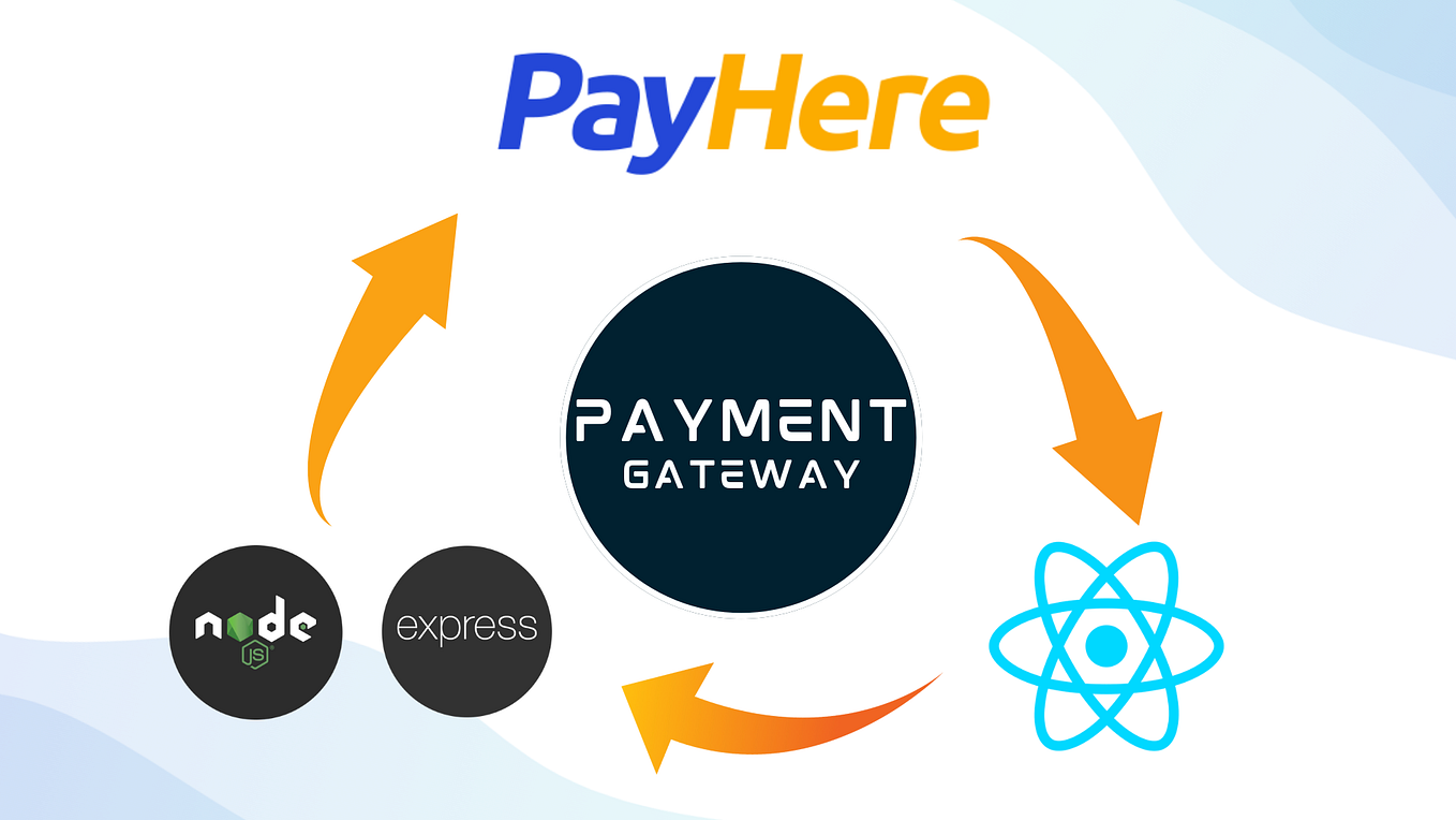 H2 database on Spring Boot: A beginner’s guide | by Madhura Jayashanka | Jul, 2023 | Medium | Medium