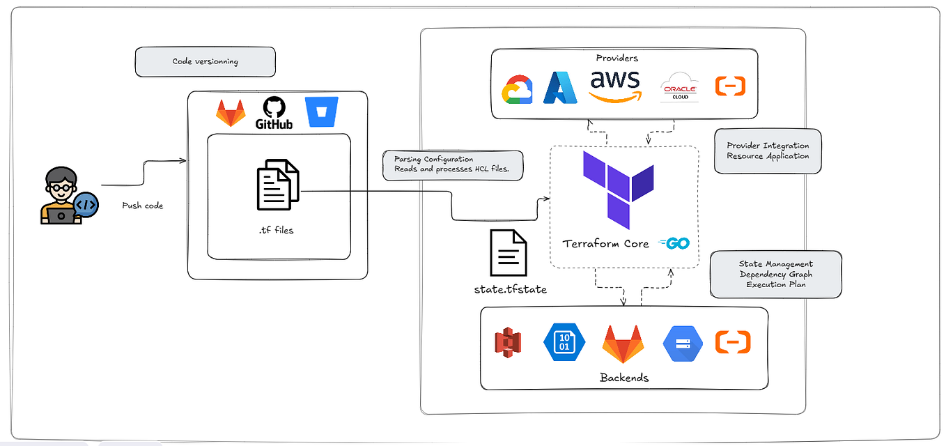 Empowering Applications with Asynchronous Magic: The Celery, FastAPI ...