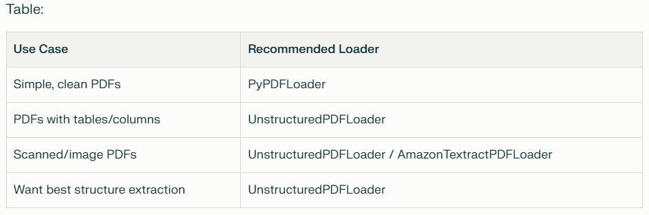 🚀 Build And Deploy A Python Web App With Streamlit In 30 Minutes ⏱️ By Muhammad Naveed Arshad