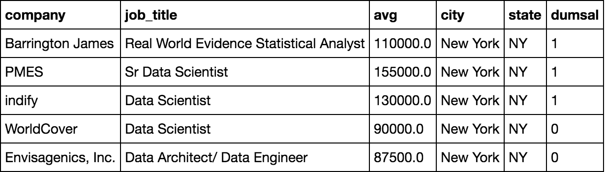 The Dummy’s Guide to Creating Dummy Variables | by Rowan Langford ...