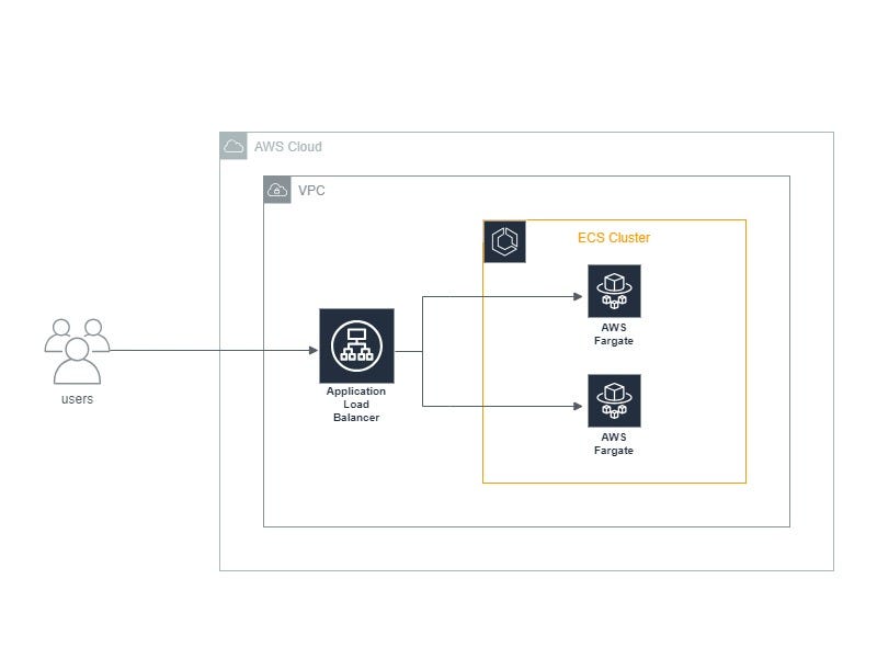 Mastering AWS CDK with Python: A Comprehensive Guide for Infrastructure as Code (IaC ...