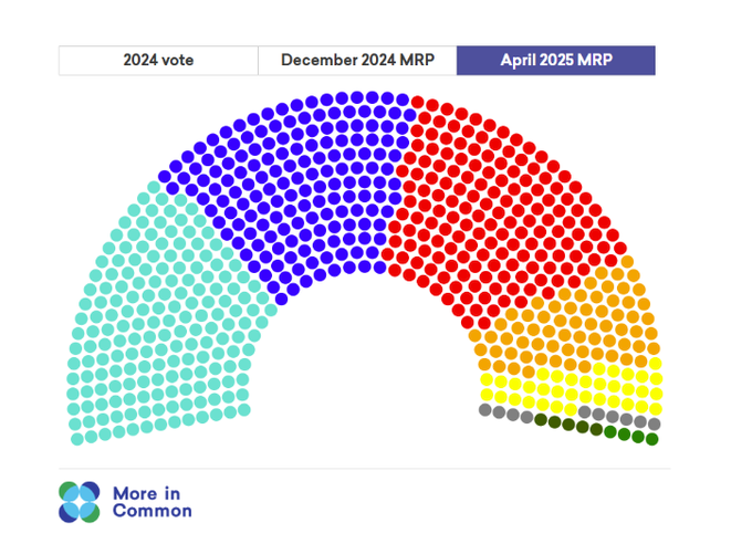 The Next General Election — Shifting Sands | by Political Puzzles | May ...