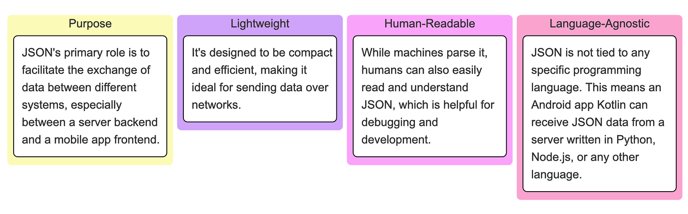 How to make HTTP requests using Fetch API and Promises | by Armando ...