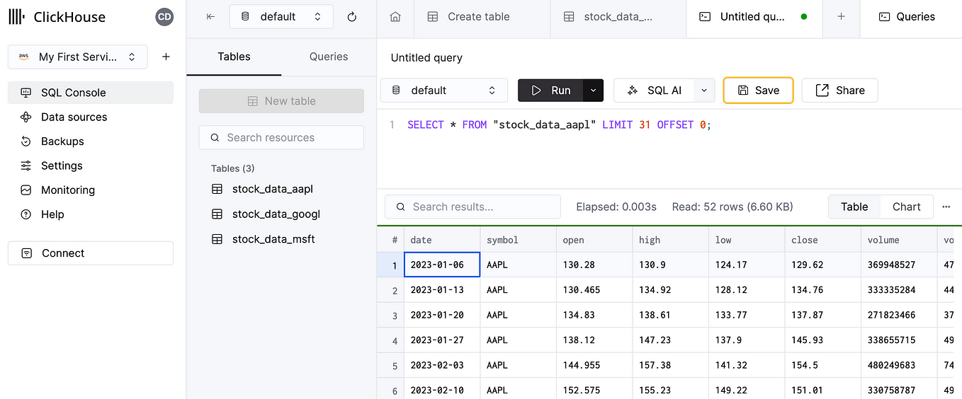 Implementing A High Performance 3 Node Clickhouse Cluster With Clickhouse Keeper For Read Write