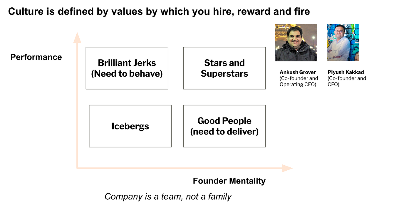 A Unique Take on Food Tech. One of my favorite maxims is the one… | by ...