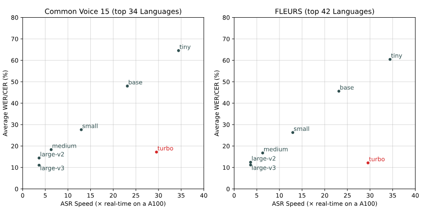 Audio Translator using python gTTS, google trans library | by Kldurga ...