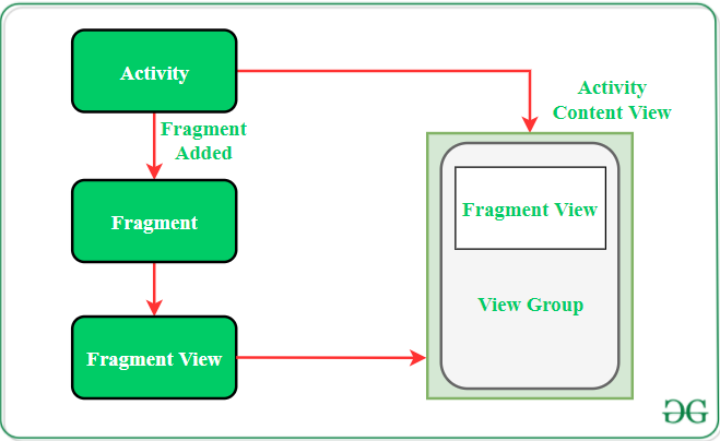 TC Kimlik Numarası Doğrulama Algoritması (C#) | by Ömer Faruk Karaca | Medium
