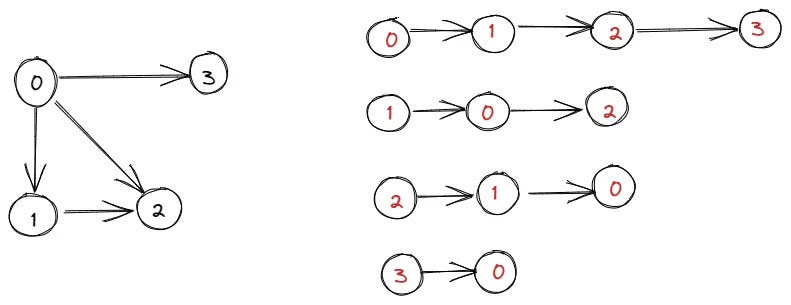 Graphs in Javascript. Intro to Graphs in Javascript | by Daniel C Reyes | Medium