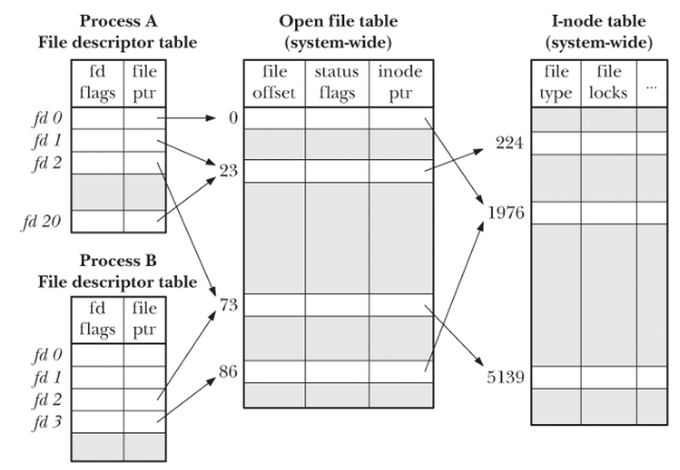 Using Flink Exactly Once to Mirror Kafka Topics, Is It An Overkill ...