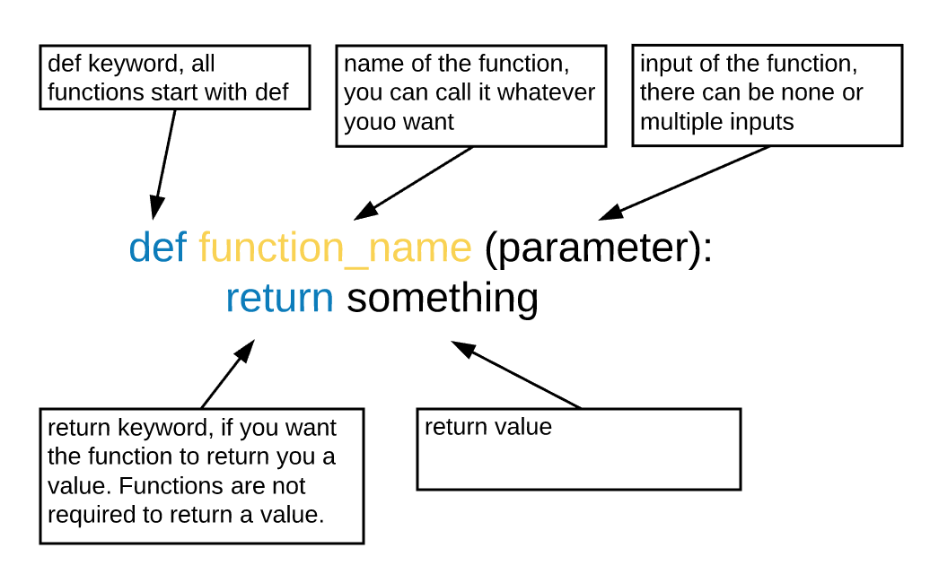Strings in Depth: A Comprehensive Guide to Mastering Text in Python ...