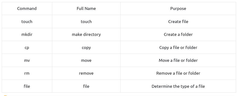 HTB — Linux Fundamentals. System Information | by Jeni Kadariya | Medium